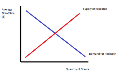 Jeff market, supply and demand,