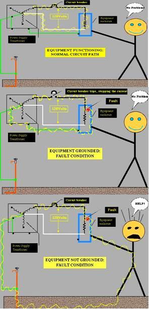 Introduction to Earthing System ~ Electrical Knowhow