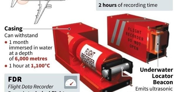 Pustaka Digital Indonesia: Perbedaan Cockpit Voice Recorder (CVR) dan ...
