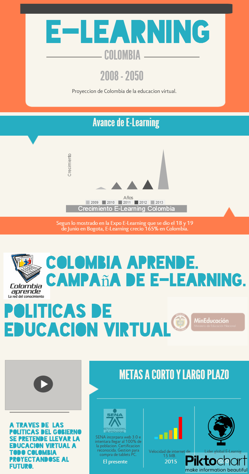 Electiva Complementaria E-Learning: Unidad 1