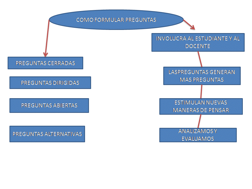 gestion del conocimiento: FORMULAR PREGUNTAS