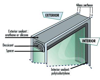 All American Window Tint: The Culprit Behind Seal Failed Windows