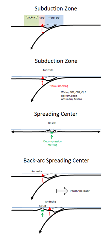Lau Geomicrobiology: Backarc basins explained