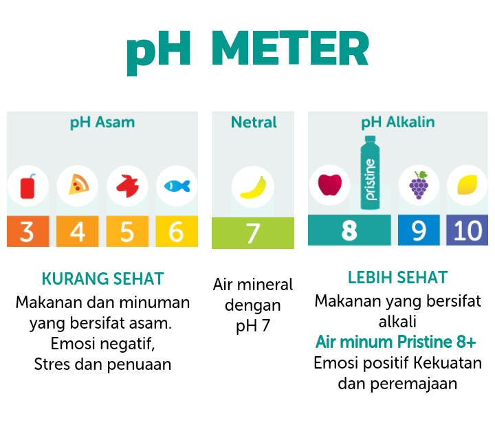 Pristine, Air Minum dengan pH 8+, Menjaga Hidup Seimbang