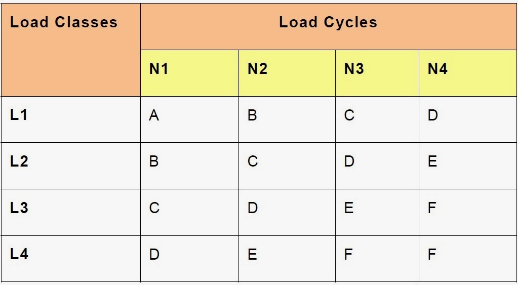 structural engineering: 2014