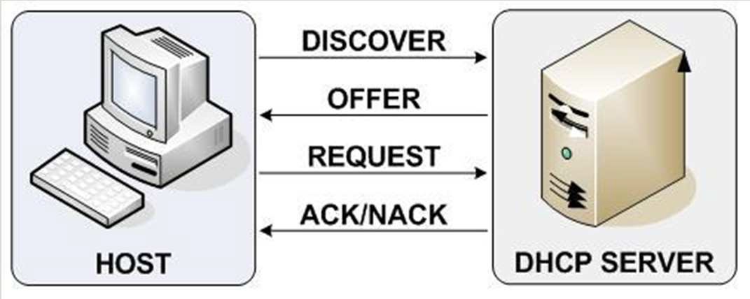 Networking/Security/Virtualization Fundamentals: CCNA CHEAT SHEETS