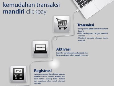 Cara menggunakan mandiri clickpay untuk belanja online