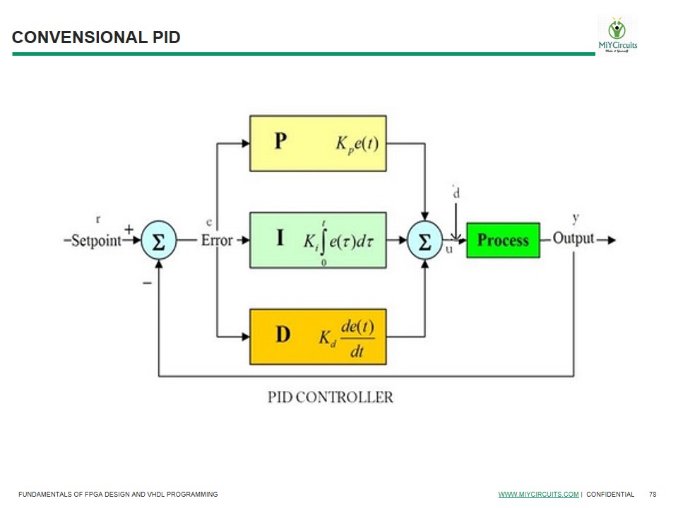 Tutorial on Hardware Board Design | FPGA | Embedded: Class 15 : FPGA - PID Controller Implementation
