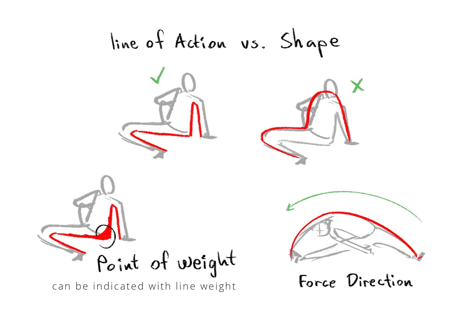 Gesture Drawing: Lesson 1