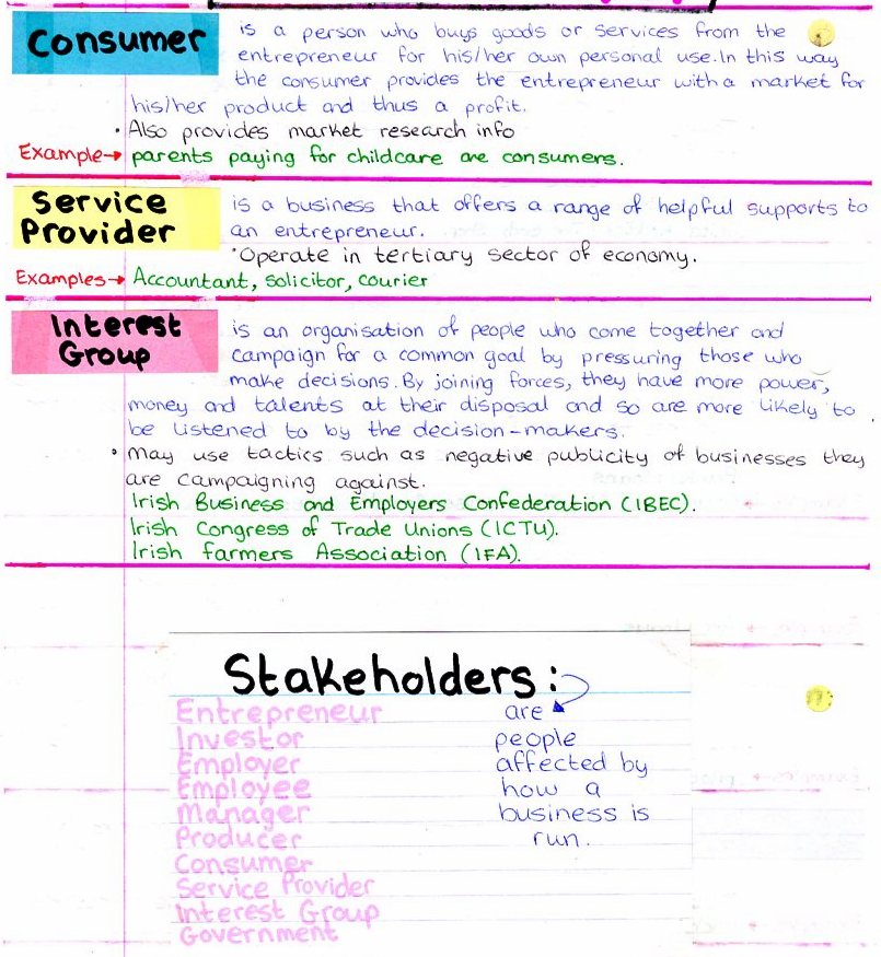 Study Notes By Kaz: Business