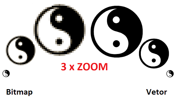 QUAL É A DIFERENÇA ENTRE VETOR E BITMAP?