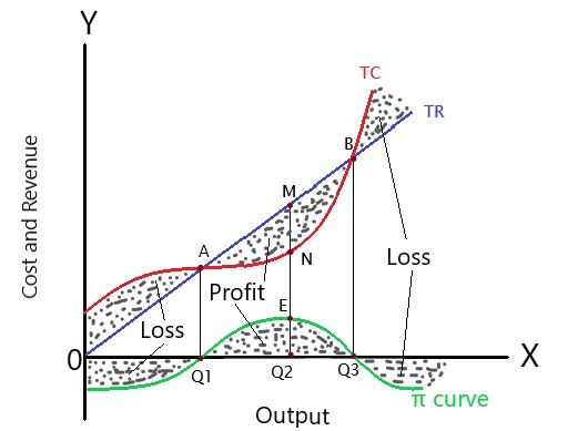 Total Revenue And Total Cost Approach TR TC Approach total-revenue-and-total-cost-approach-tr-tc-approach