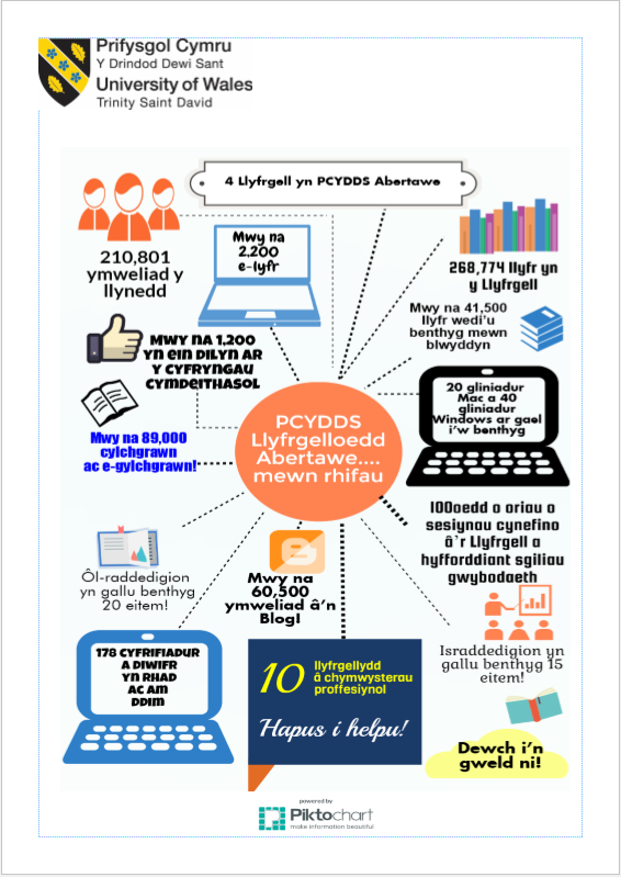 UWTSD Swansea Library Blog