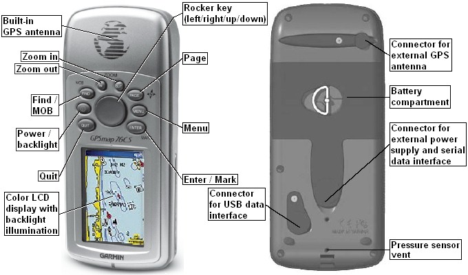MENGENAL ALAT UKUR GPS - GROTT PALEMBANG
