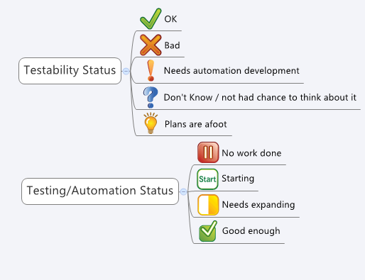 A Map for Testability | Creating Software - A Sisyphean Task?