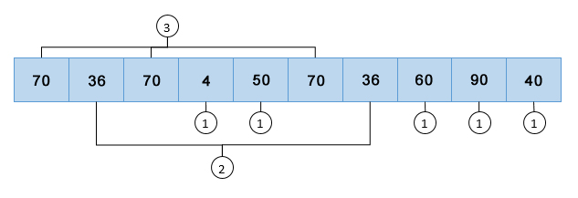 C Program To Count Frequency Of Each Element In An Array c-program-to-count-frequency-of-each-element-in-an-array