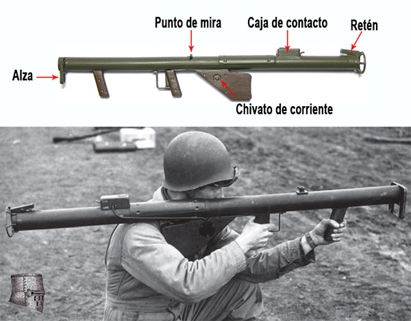 AMO DEL CASTILLO: Curiosidades: ¿Cómo funciona un bazooka?