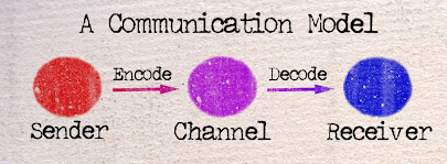 Definition of Communication Model | Business Consi