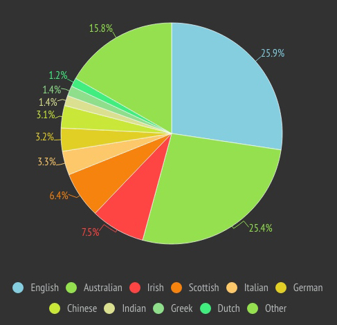 loon pond: In which dashing Donners does it for Australia Day ... (oi ...