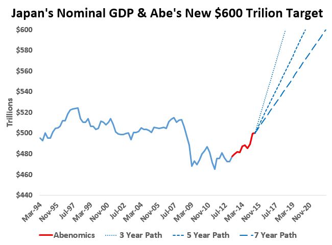 Macro Musings Blog: How Practical is Japan's New NGDP Target?