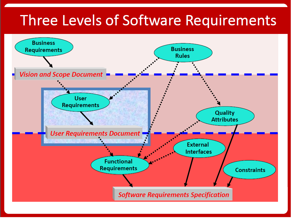 SYSTEMS +: The Use Case Technique: Mapping effective interaction with ...
