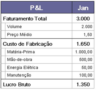 Brazil SFE Terms®: O que é P&L - What is P&L