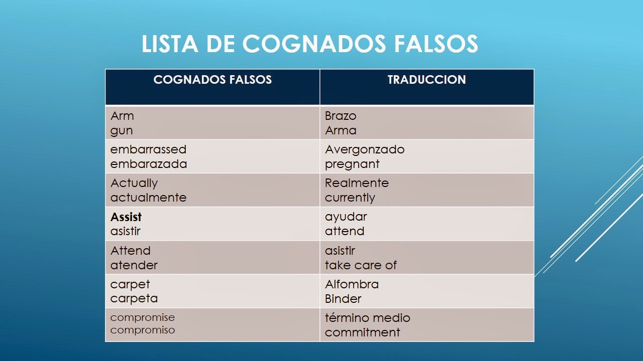 LIGHT SPOT: COGNADOS FALSO