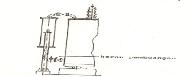 Penjelasan Mengenai Bahan Isolasi Cair - TeachMeSoft