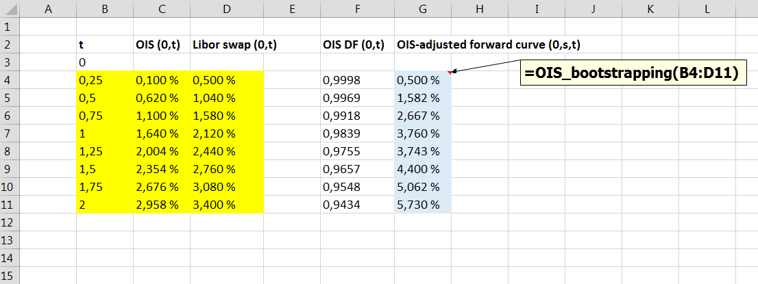 Path: Bootstrapping OIS-adjusted Libor curve in VBA