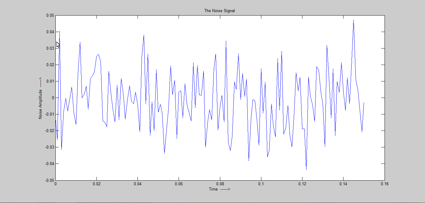 elektro2017: AM modulation illustration in Matlab elektro2017: AM modulation illustration in Matlab