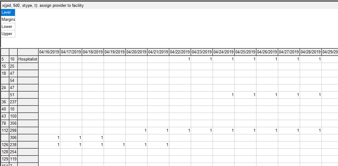 Yet Another Math Programming Consultant: Visualization of a large scheduling solution