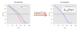 Demonstrating statistics in theory and practice: On the Rank Preserving ...