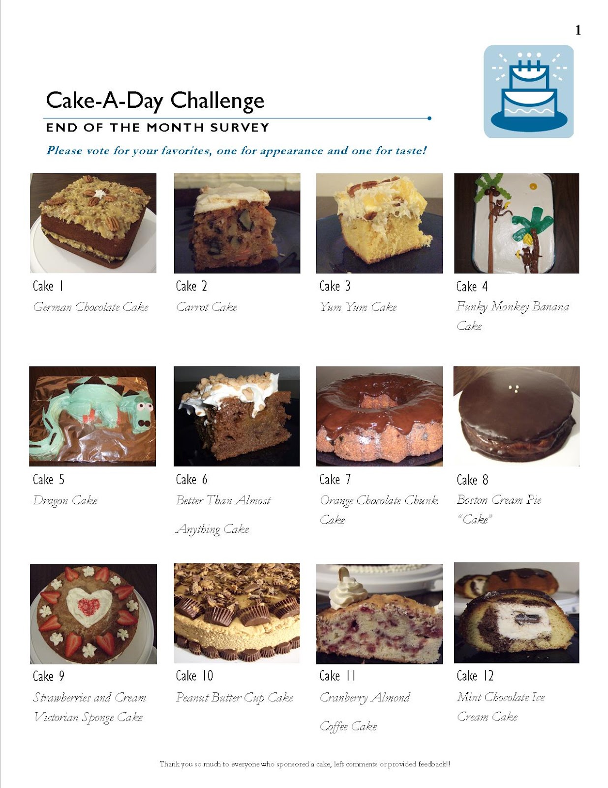 Life's Lab Notebook: Cake Madness - Cake Survey Results
