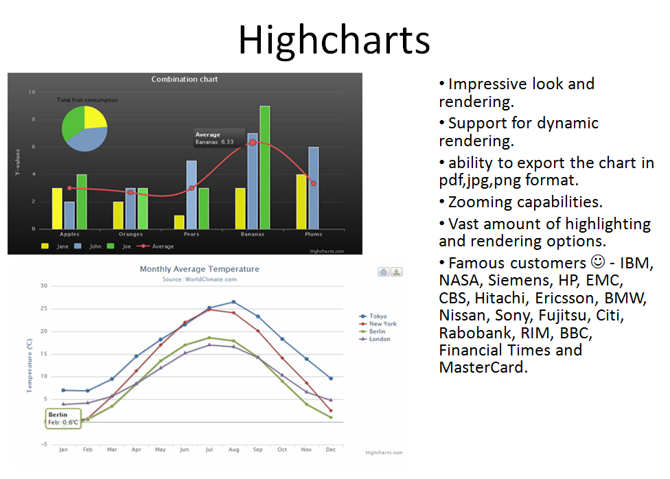 Developers Log Javascript And Jquery Chart Libraries