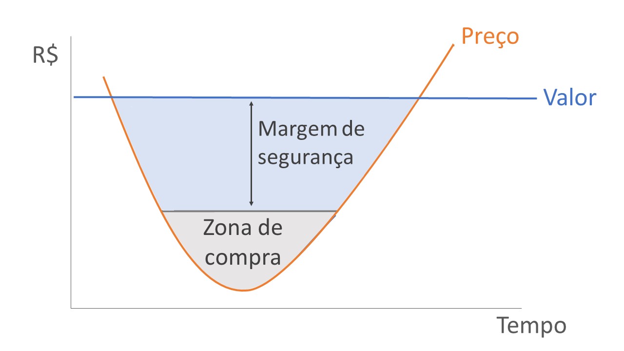 Margem De Segurança Operacional - LIBRAIN