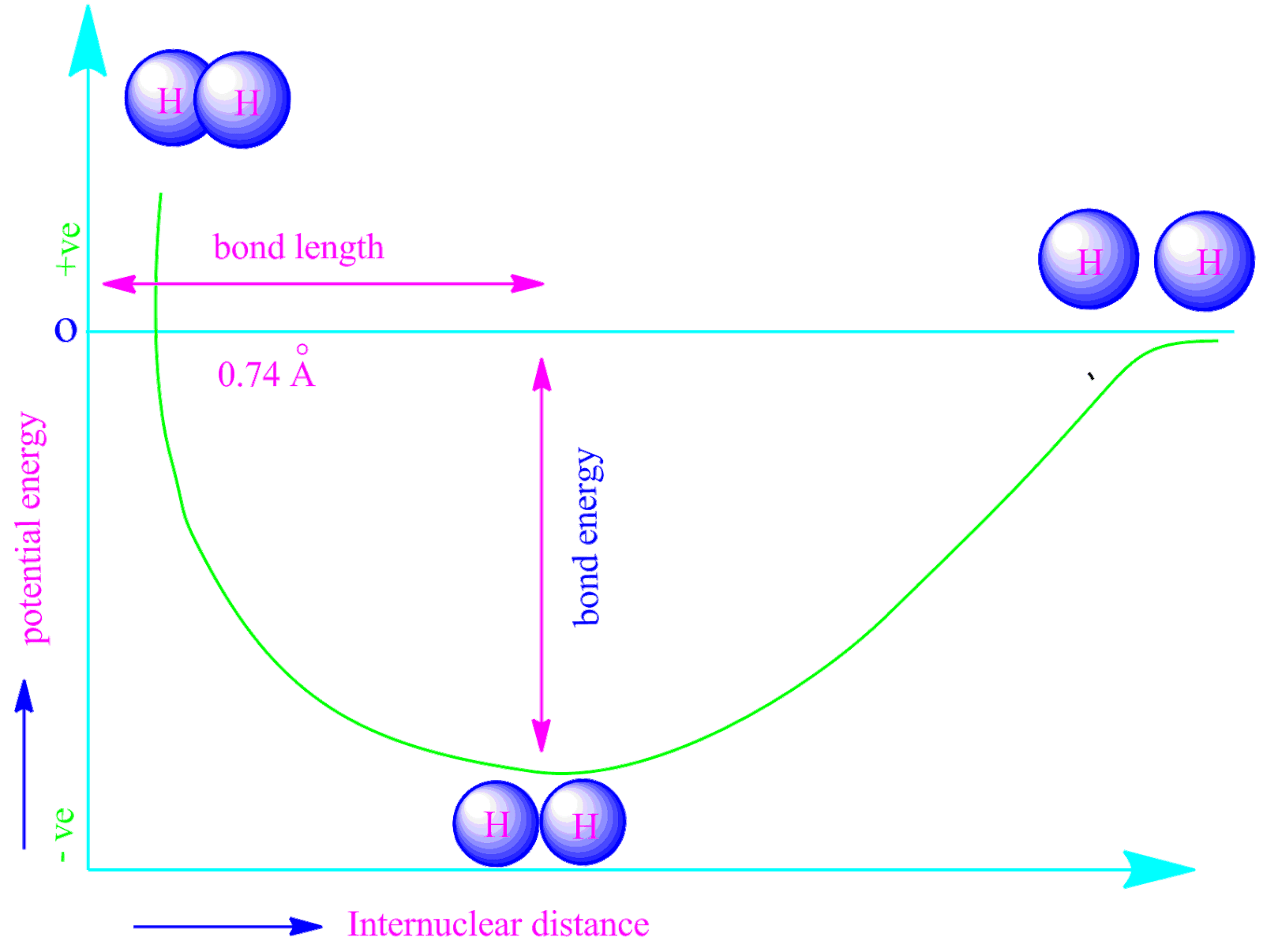 Valence bond theory ( V.B.T ). - CHEMSOLVE.NET