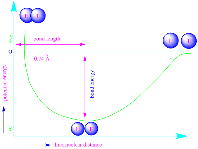Valence bond theory ( V.B.T ). - CHEMSOLVE.NET