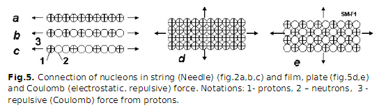 Femtotechnology: AB-Needles Fantastic properties and Applications ...