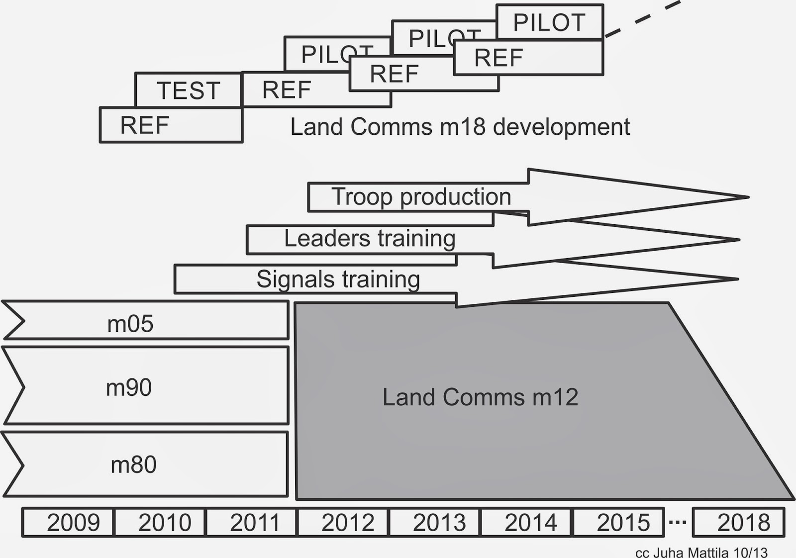 THOUGHTS ABOUT C4I SYSTEMS: Developing Tactical Communications for ...