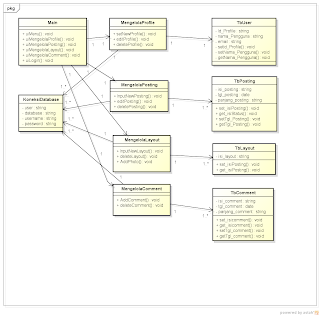 Awesome Vacation: Class Diagram Blog