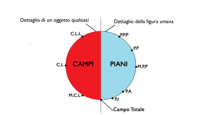 Pedalando Senza Fretta: I Campi di Ripresa - Dietro lo schermo