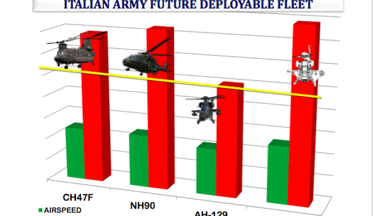 Military and Commercial Technology: Italian new generation assault ...