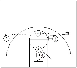 Coaching Basketball - My Dream!: Great Quick Hitter
