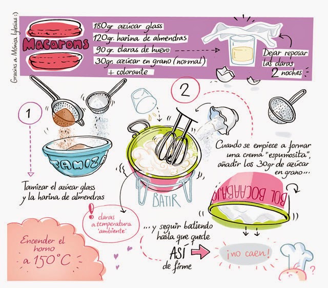 Alfajor, Al Hasu: Macarons (Macarrons) - Receta