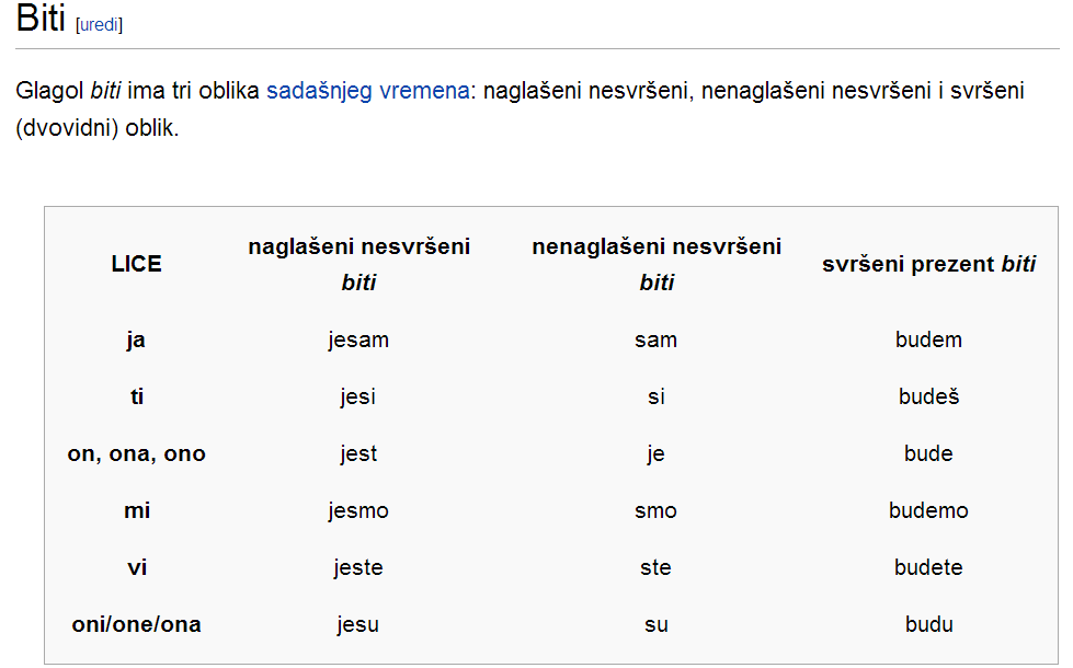 Aprendendo Croata: GLAGOL BITI