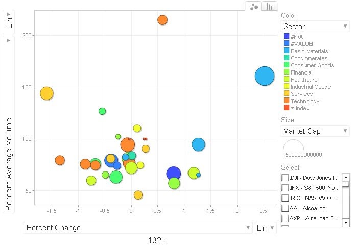 jaanga: Jaanga gDocs: Easy Start to Viewing 50 Stocks at Once