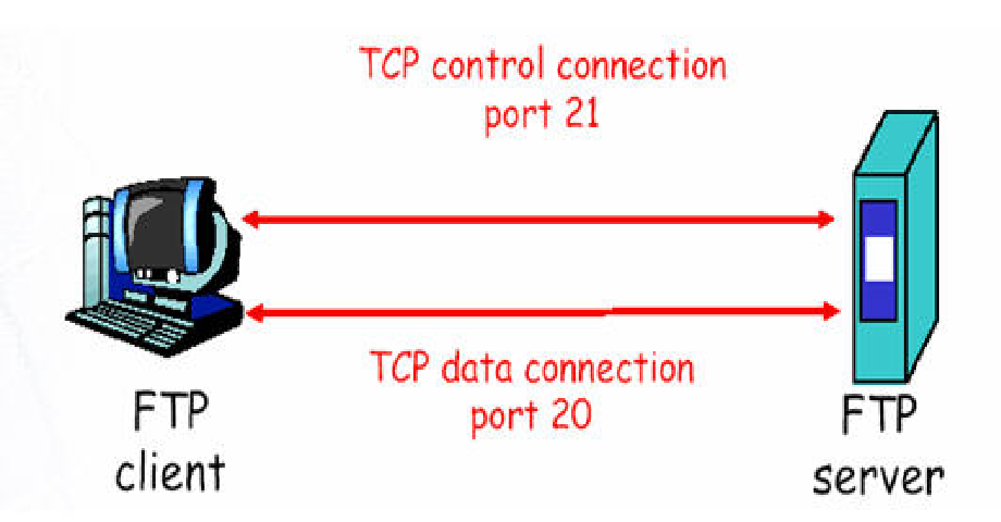 ระบบเครือข่ายคอมพิวเตอร์