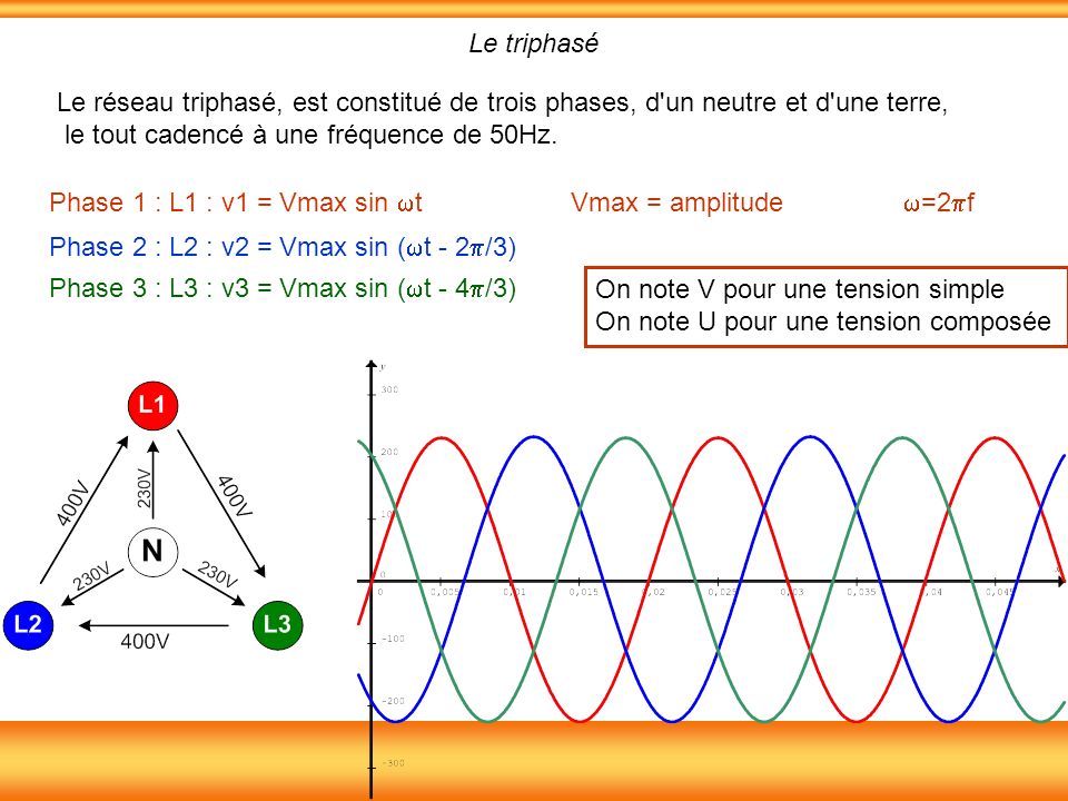 cours des systèmes triphasés - génie électronique