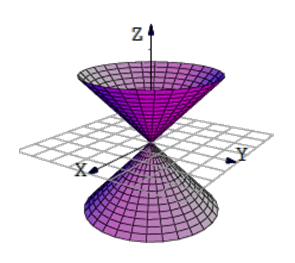 GRAFICACION: 3.3.3 Superficies Cuadráticas