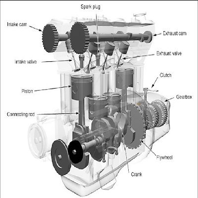FUNGSI KOMPONEN UTAMA ENGINE KENDARAAN BERMOTOR - ILMU OTOMOTIF DAN ...